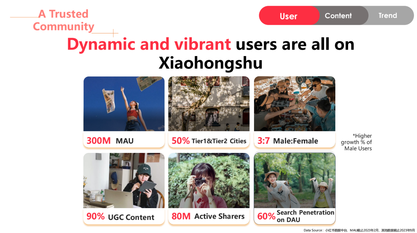 Xiaohongshu meets Italy: Shaping the Narrative of Italian Excellence